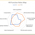 Human Resource Leadership Association of Eastern Connecticut HR Roles ...